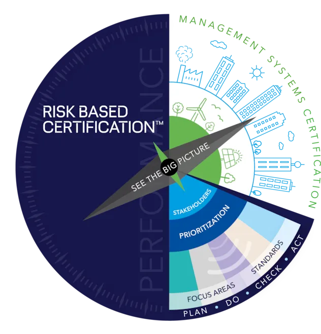 Digitale services in Business Assurance